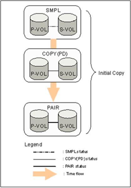 ShadowImage Best Practices