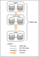 ShadowImage Best Practices