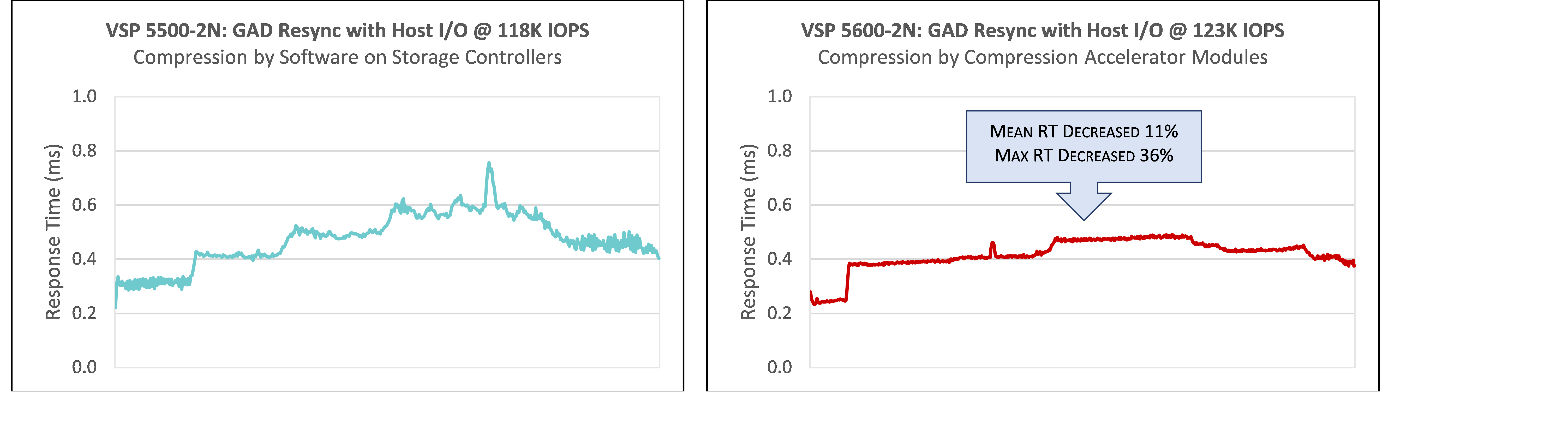 How Copy Program Products Benefit from Compression Accelerator Module