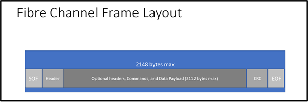FC-NVMe and SCSI-FCP Reality versus Fiction