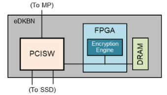 Introduction to Virtual Storage Platform E1090 Architecture