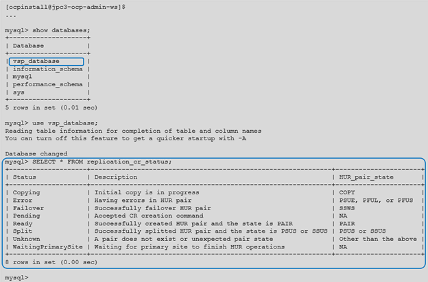 Persistent Volume Replication Data Services for Kubernetes