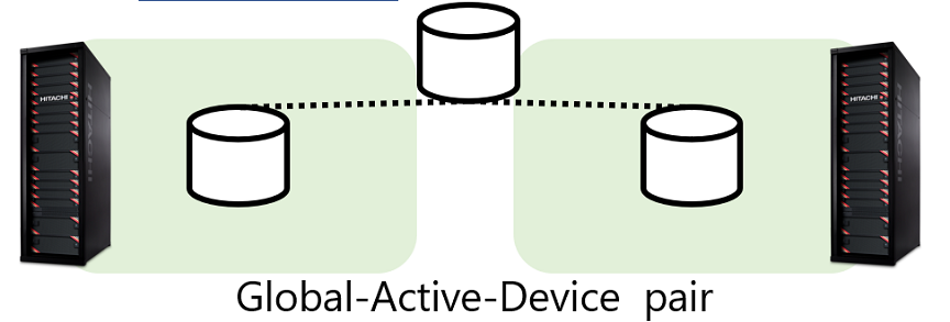 Hitachi Virtual Storage Platform Global-active device with Kubernetes ...