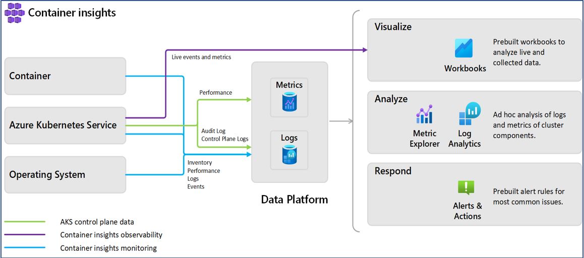 Hitachi 4C Cloud Security Model