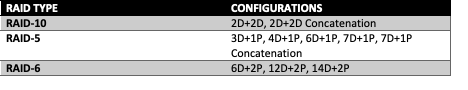 Introduction to Virtual Storage Platform E1090 Architecture