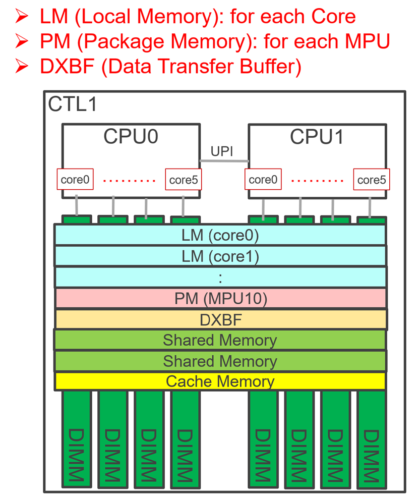 Virtual Storage Platform E590 and E790: High Performance With a Low Profile