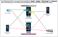 Introduction to VSP 5200 and 5600 Architecture