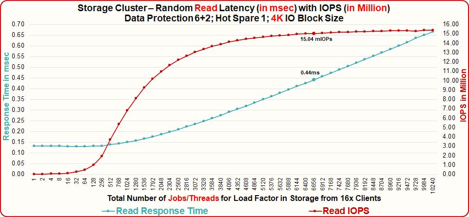 Hitachi Content Software for File