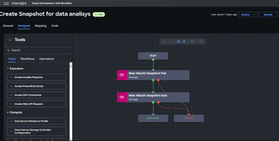 Intersight Cloud Orchestrator (ICO) Series - Hitachi Virtual Storage ...