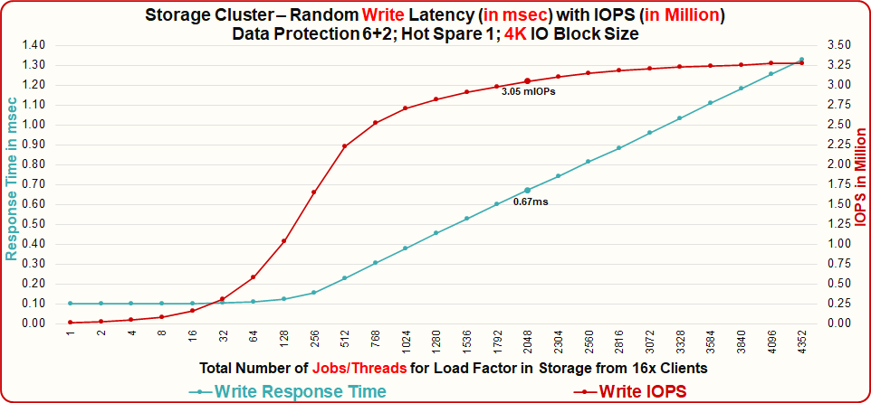 Hitachi Content Software for File