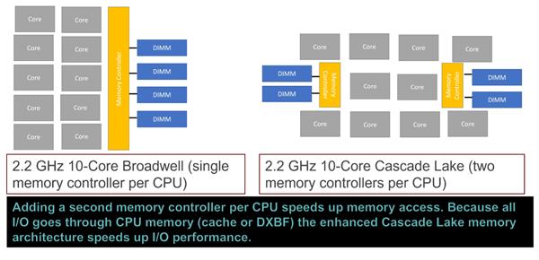 Introduction to VSP 5200 and 5600 Architecture