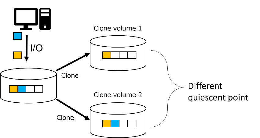 Intersight Cloud Orchestrator (ICO) Series - Hitachi Virtual Storage ...
