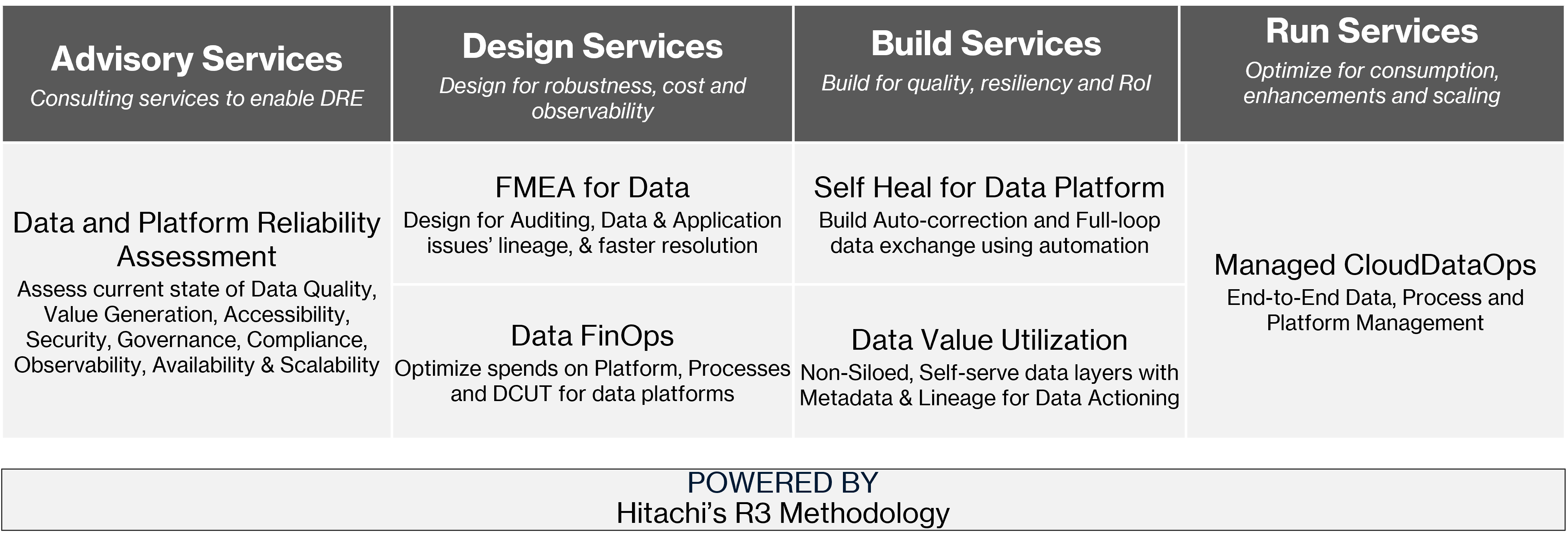 A Guide to Data Reliability Engineering