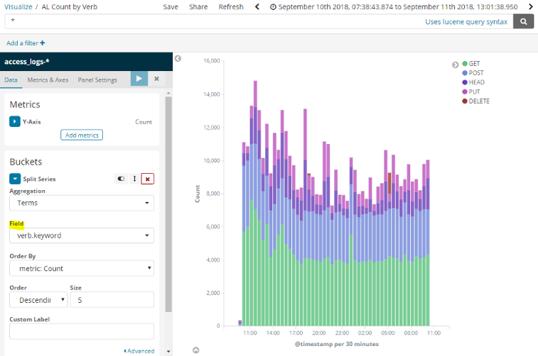 Performance Monitoring w/ ELK - Part II: Monitoring HCP Access Logs