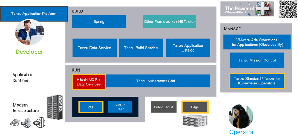 Addressing Hybrid Cloud Complexity with Hitachi and VMware : Discover @ VMware Explore