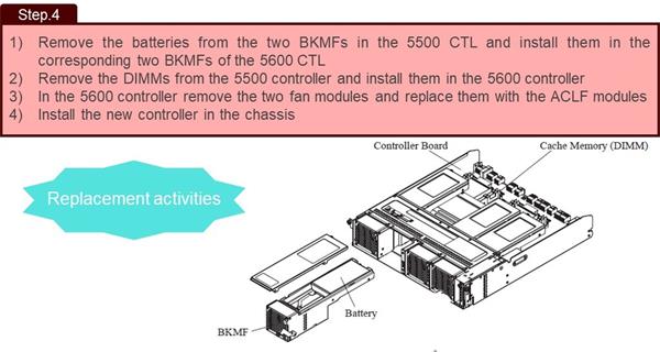 Vsp 5600 Data In Place Upgrade