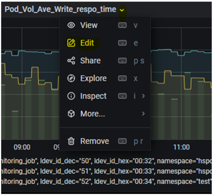 Hitachi Storage Plug-in for Prometheus Custom Dashboard on Grafana