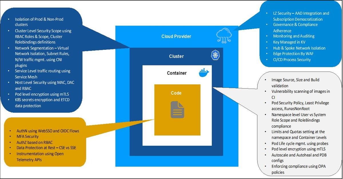 Hitachi 4C Cloud Security Model