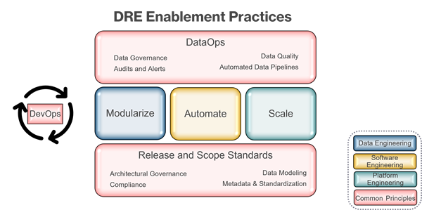 A Guide to Data Reliability Engineering