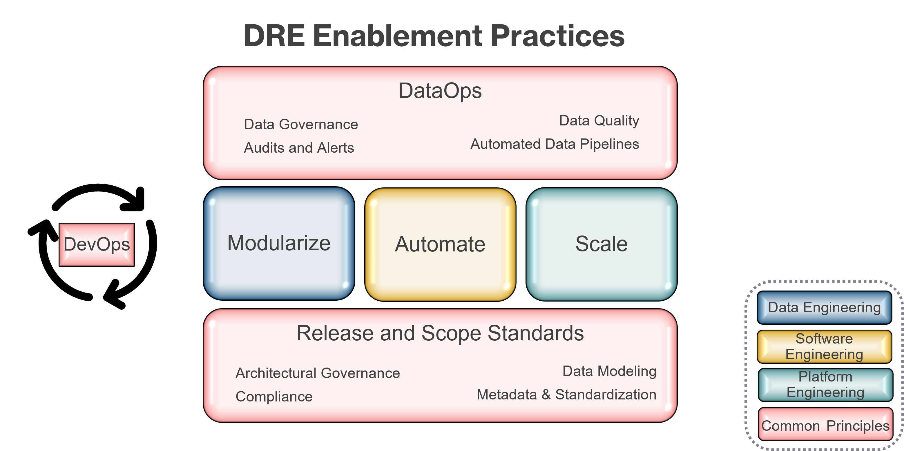 A Guide to Data Reliability Engineering