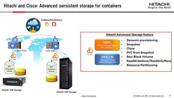 Hitachi Persistent Storage Solution for Kubernetes environments