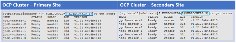 Persistent Volume Replication Data Services for Kubernetes