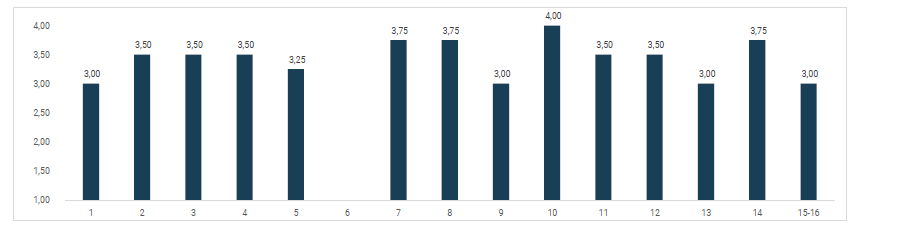 How to use a Bar Chart with Pentaho Report? | Pentaho