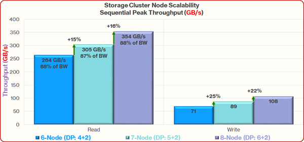 Hitachi Content Software for File