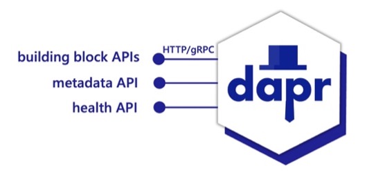 Building Event Driven Microservices at the Cloud or the Edge Using Dapr
