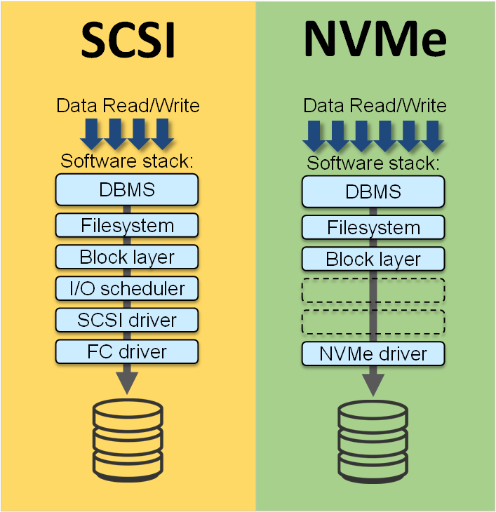 Intersight Cloud Orchestrator (ICO) Series - Hitachi Virtual Storage Platform (VSP) NVMe-OF ...