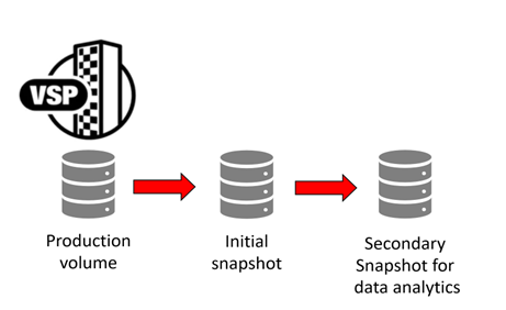 Intersight Cloud Orchestrator (ICO) Series - Hitachi Virtual Storage ...