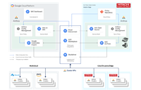 UCP is now an Anthos Ready Platform validated by Google Cloud