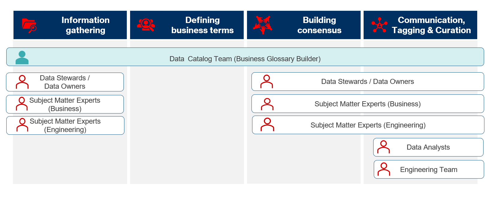Building an enterprise business glossary