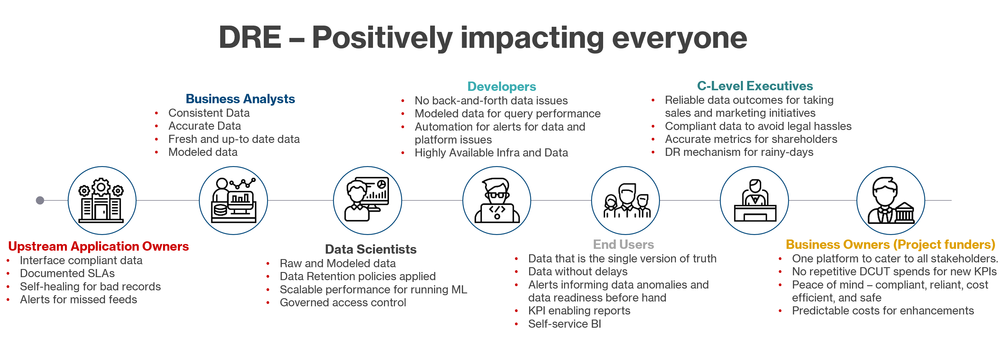 A Guide to Data Reliability Engineering