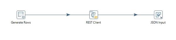 Problem with json input | Pentaho