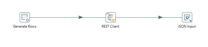 Problem with json input | Pentaho