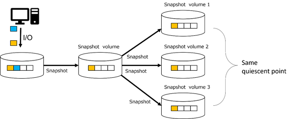 Intersight Cloud Orchestrator (ICO) Series - Hitachi Virtual Storage ...