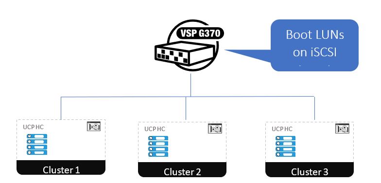 What is new with UCP Boulder Release (version 6.x)