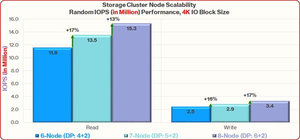 Hitachi Content Software for File