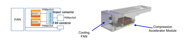 Introduction to Virtual Storage Platform E1090 Architecture