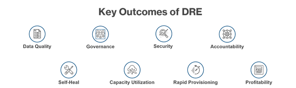 A Guide to Data Reliability Engineering