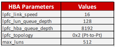 Hitachi Vantara VSP 5600: New World’s Fastest Flash Storage System at ...