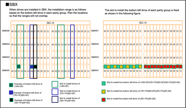 Introduction To Vsp 5200 And 5600 Architecture