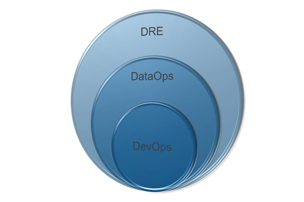 A Guide to Data Reliability Engineering