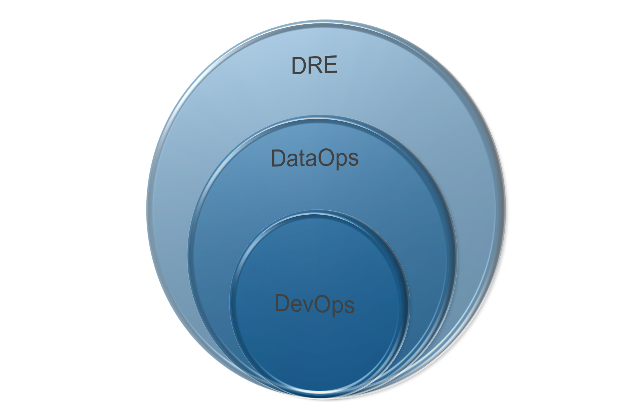 A Guide to Data Reliability Engineering