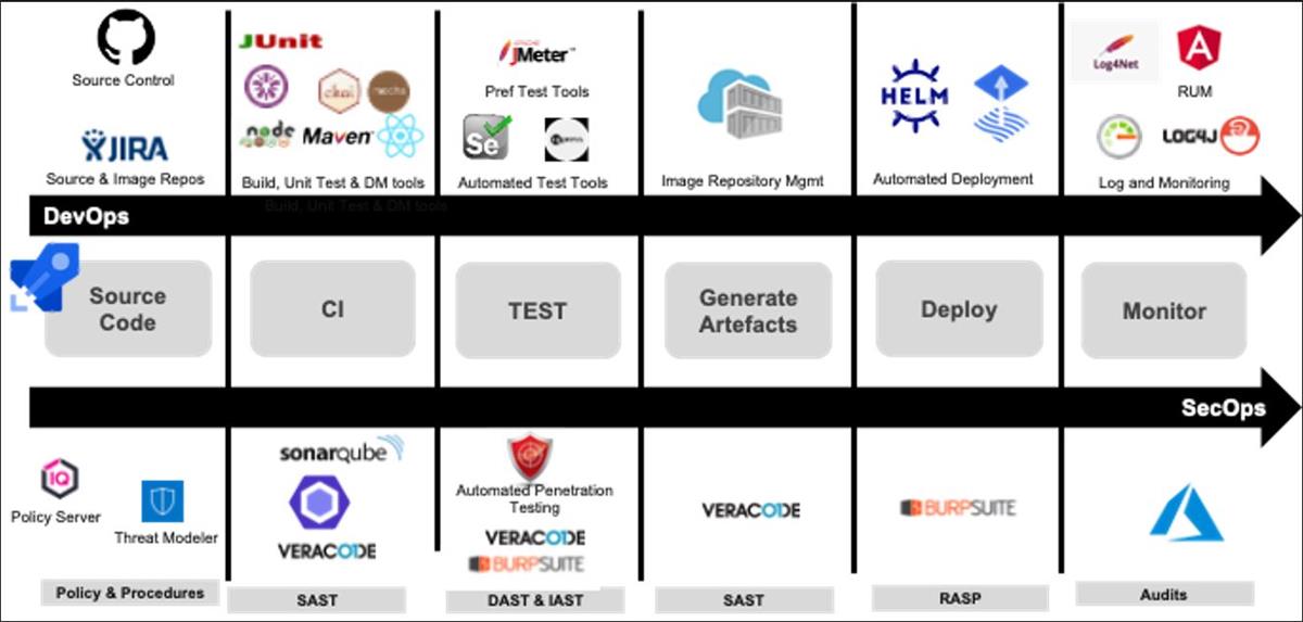 Hitachi 4C Cloud Security Model