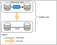 ShadowImage Best Practices