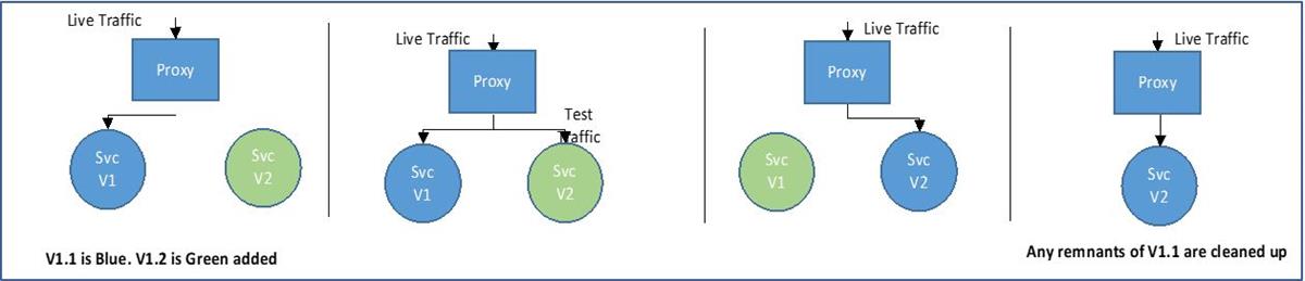 Hitachi 4C Cloud Security Model