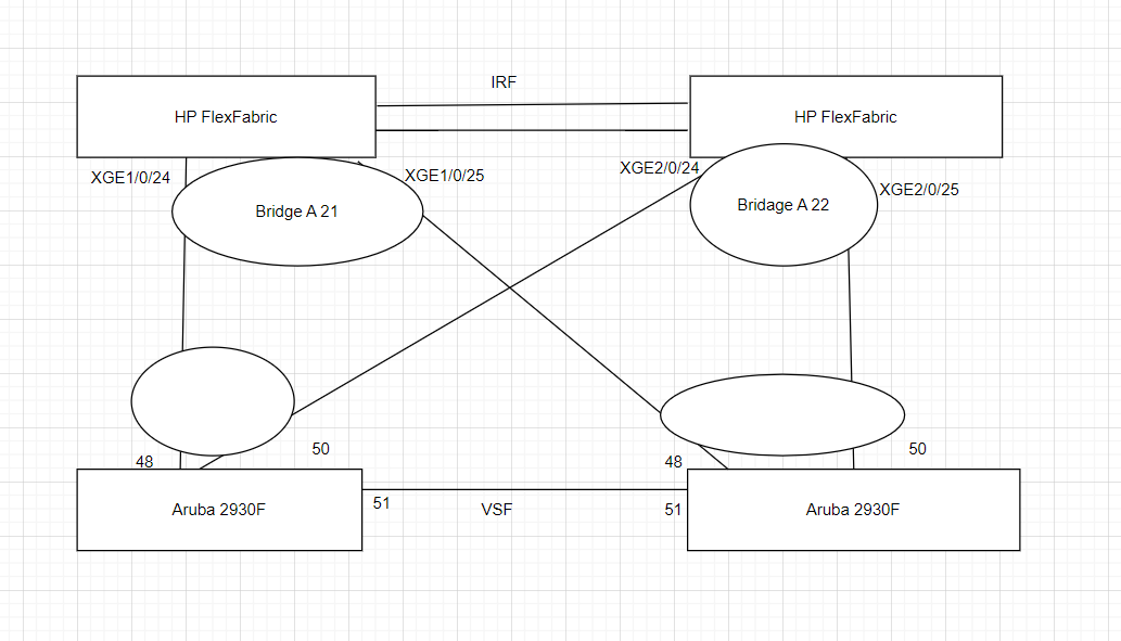 BAG between 2 Member VSF with 2 Member HP IRF | Wired Intelligent Edge