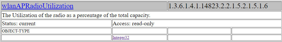 In lay man terms what do the following mean? | Wireless Access